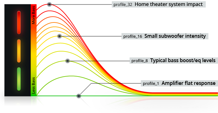 digiZoid ZO2 "Personal Subwoofer" Review - The Gadgeteer