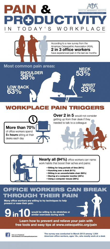 Learn to "Break Through Your Pain" from a workplace injury - The Gadgeteer