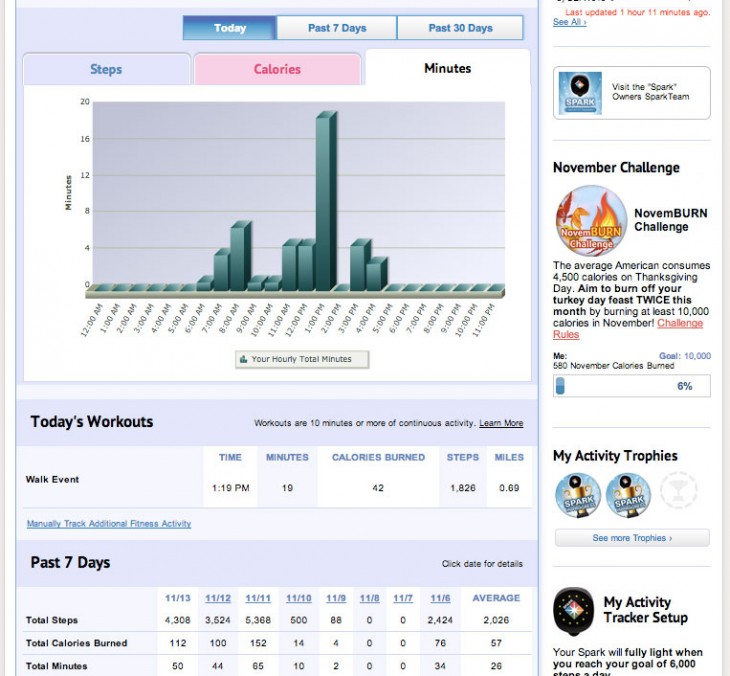 Spark Wireless Activity Tracker review - The Gadgeteer