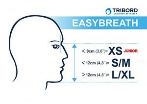 Easybreath allows you to breathe easy while surface snorkeling - The ...