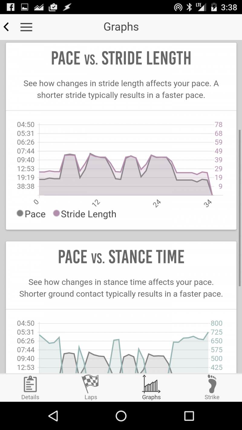 Milestone Pod run tracker review - The Gadgeteer