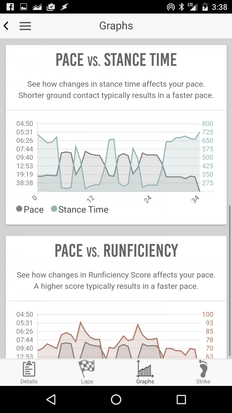 Milestone Pod run tracker review - The Gadgeteer
