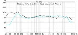 Fluance Fi70 Three-Way Wireless Speaker review - The Gadgeteer