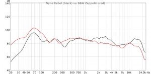 Nyne Rebel splashproof portable Bluetooth speaker review - The Gadgeteer