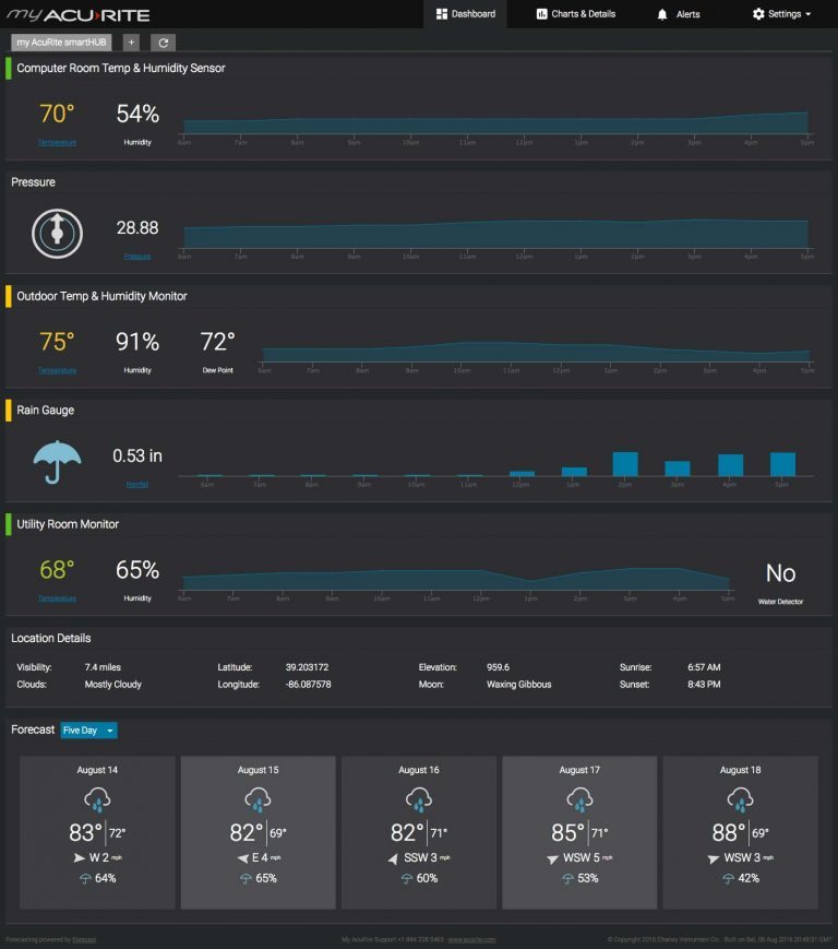 AcuRite smartHUB Weather Environment System review - The Gadgeteer