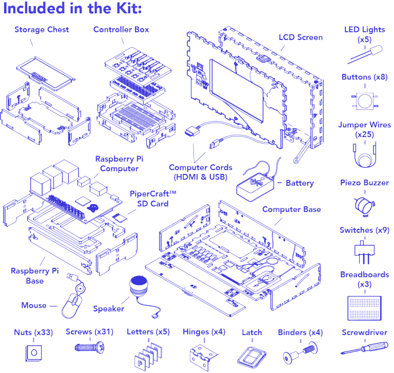 Piper Computer Kit with Minecraft Review - The Gadgeteer
