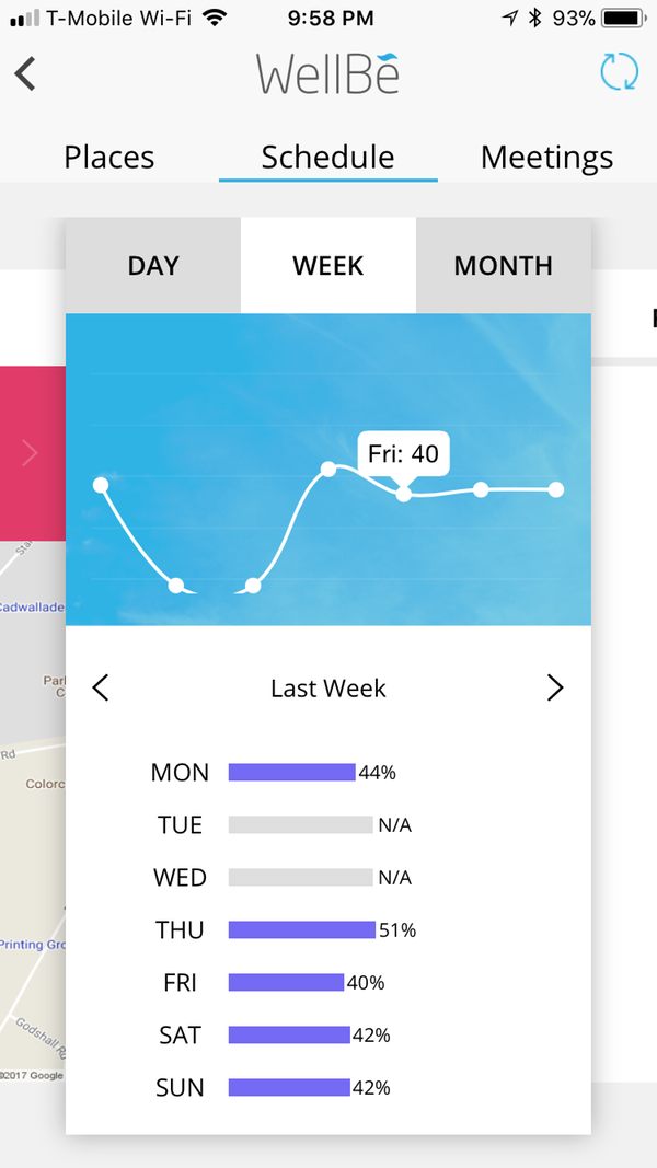 WellBe Stress Management Bracelet review - The Gadgeteer
