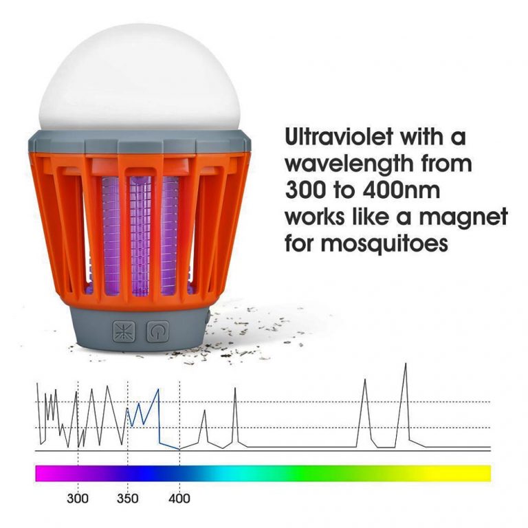 You'll want this camping lantern to attract mosquitoes! - The Gadgeteer