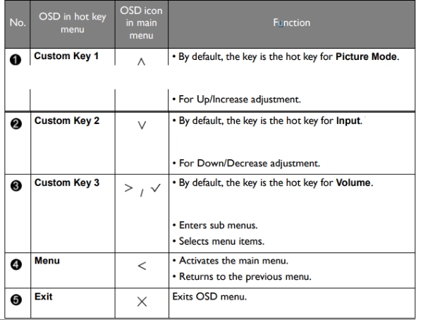BenQ PD3200U 4K Monitor review - The Gadgeteer