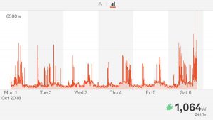 Sense home energy monitoring device review - The Gadgeteer