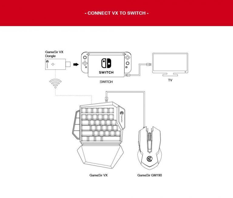 GameSir VX AimSwitch for PC and Console gaming keyboard review - The ...