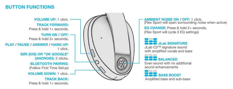 JLab Flex Sport wireless Bluetooth headphones review - The Gadgeteer