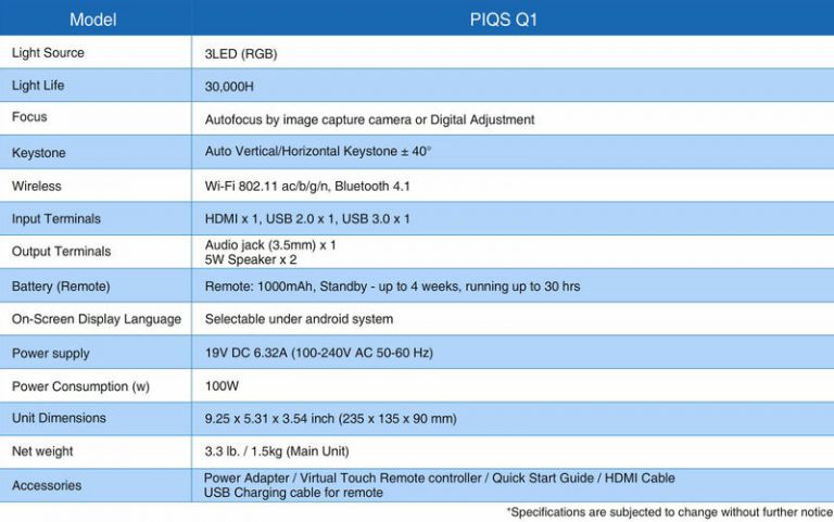 PIQS Q1 LCD projector review - The Gadgeteer