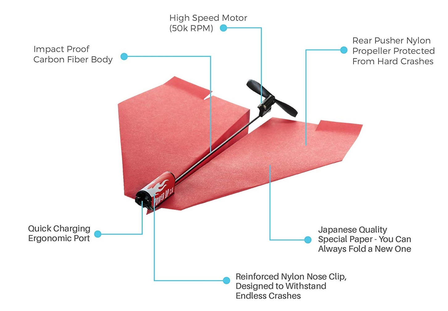Imaginations fly high with PowerUp 2.0 paper airplane motor - The Gadgeteer
