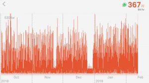 Sense home energy monitoring device review - The Gadgeteer
