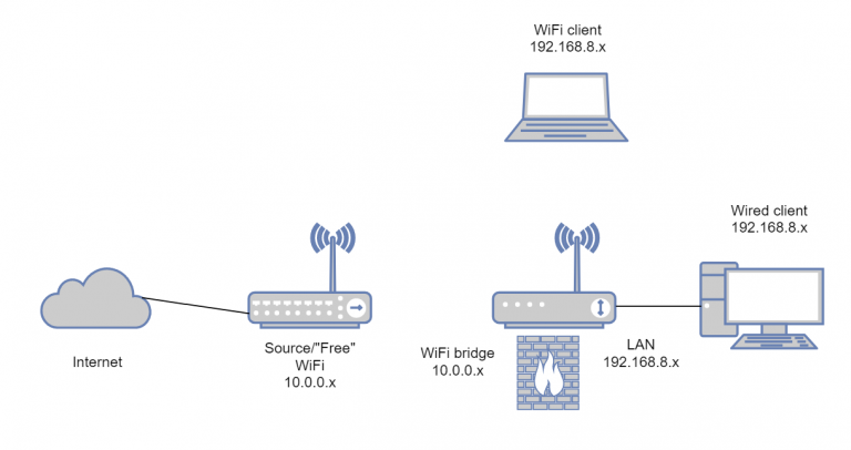 GL.iNet GL-AR750S-EXT (Slate) and using a WISP repeater review - The ...