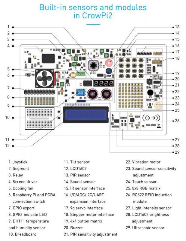 CrowPi2 All-in-one Raspberry Pi STEM laptop review - The Gadgeteer