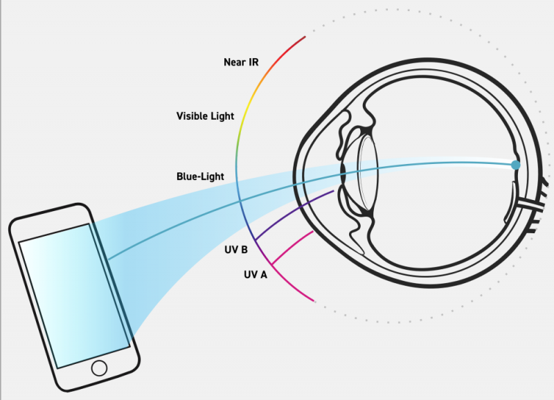 Look Optic Blue-Light Glasses review - Fear not the fine print - The ...