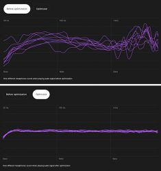 Sonarworks SoundID Personalized Sound Profile Review – your music, your ...
