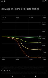 Sonarworks SoundID Personalized Sound Profile Review – your music, your ...