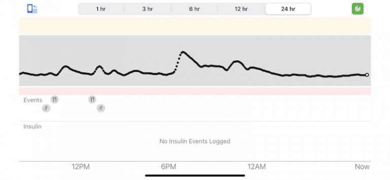 Dexcom G6 CGM system review - Continuous glucose monitor without finger ...