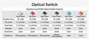 Keychron K3 ultra-slim wireless mechanical keyboard review - The Gadgeteer