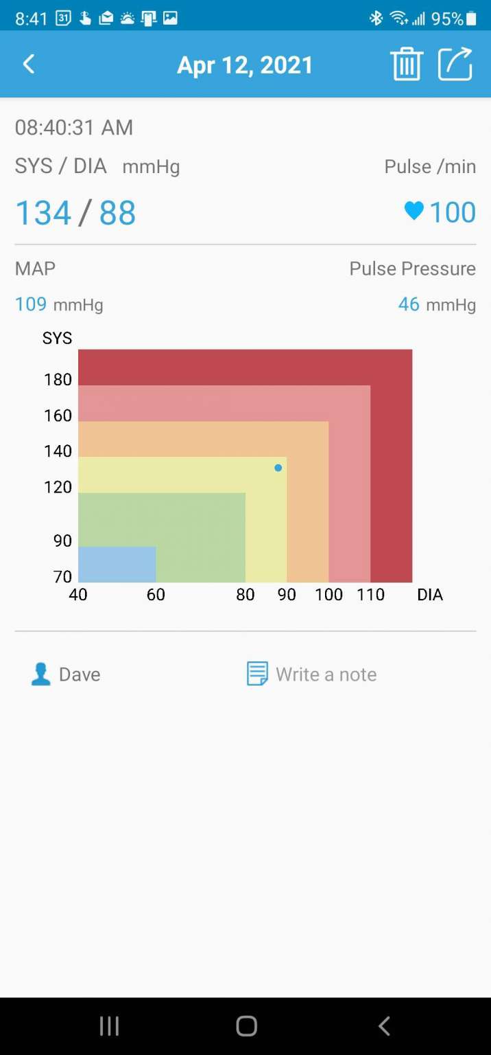 Wellue Blood Pressure/EKG Monitor review - Keep calm but monitor on ...