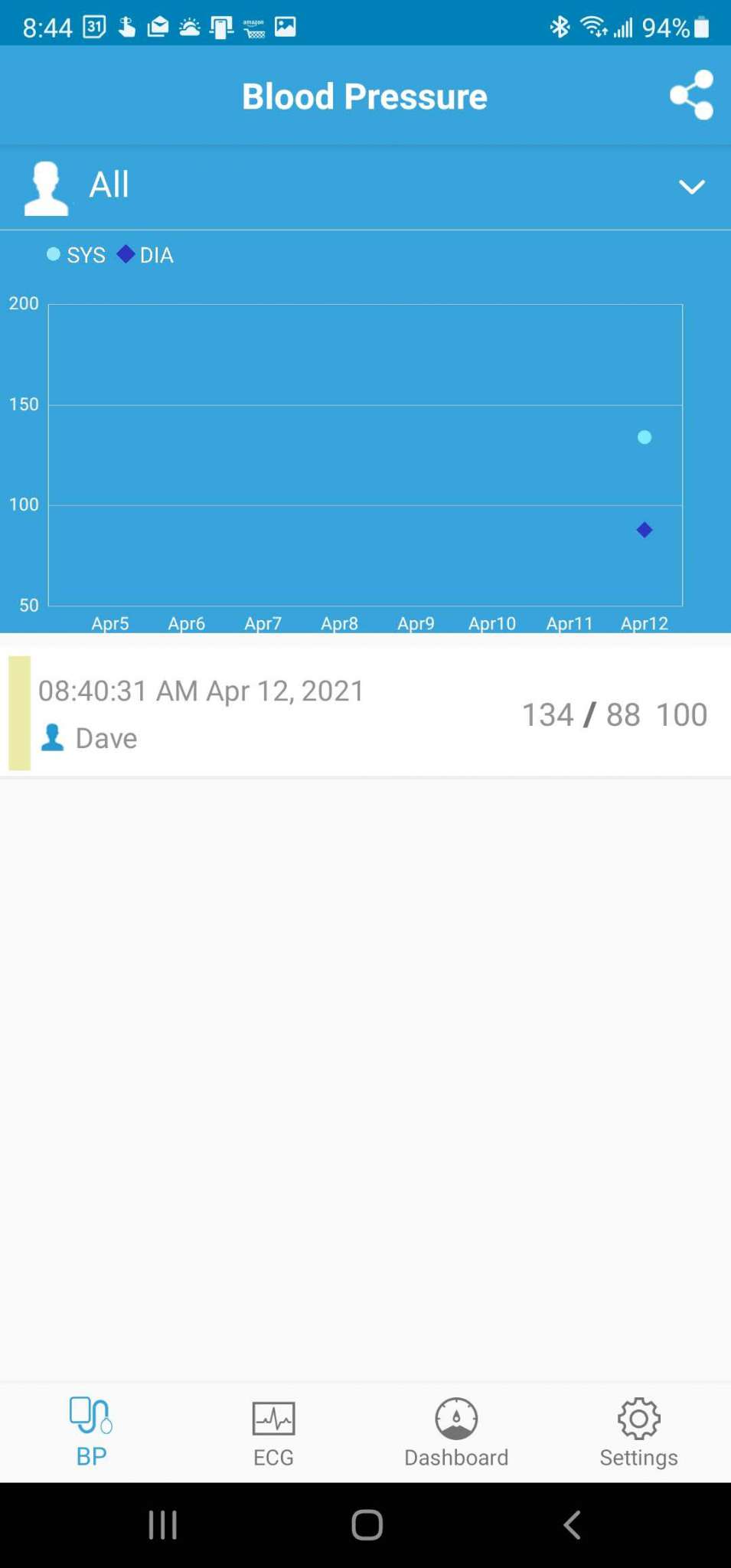 Wellue Blood Pressure/EKG Monitor review - Keep calm but monitor on ...