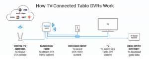 Tablo DUAL HDMI 2-tuner OTA DVR review - The Gadgeteer