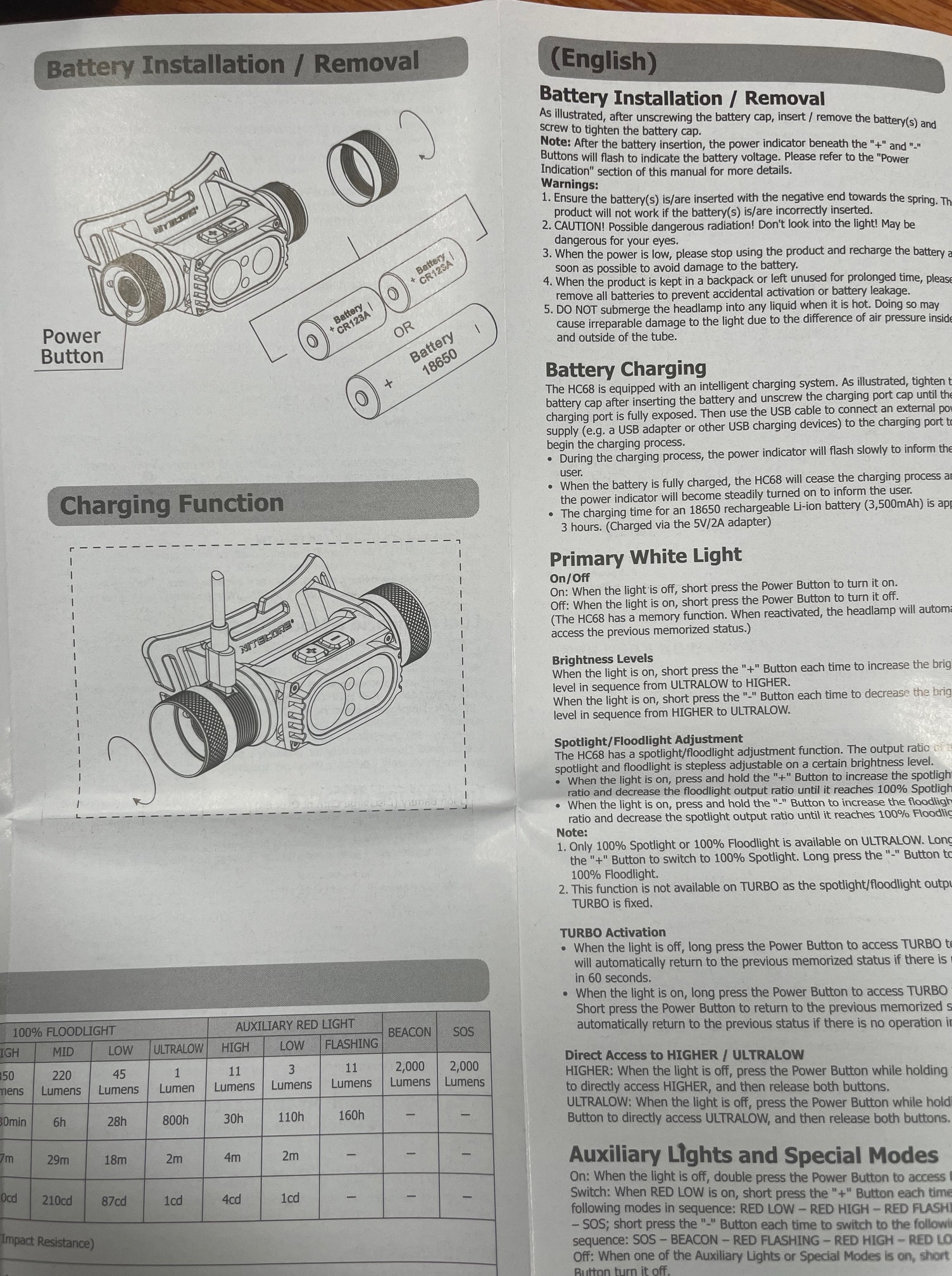 Nitecore HC68 High-Performance Dual Beam E-Focus Headlamp review ...