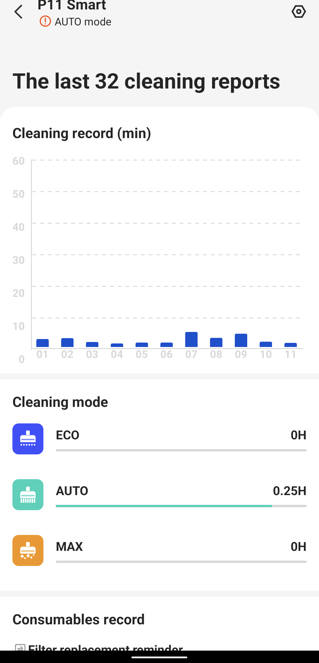 Proscenic P11 smart cordless stick vacuum cleaner review - The Gadgeteer