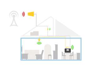 5 signal boosters that will keep you connected while you're home and on ...