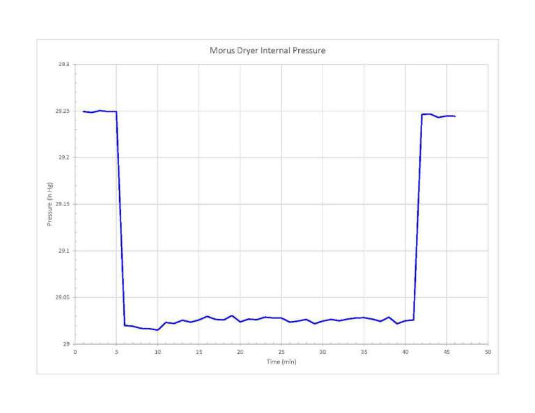 Morus Zero portable clothes dryer review - does it use a vacuum and UV ...