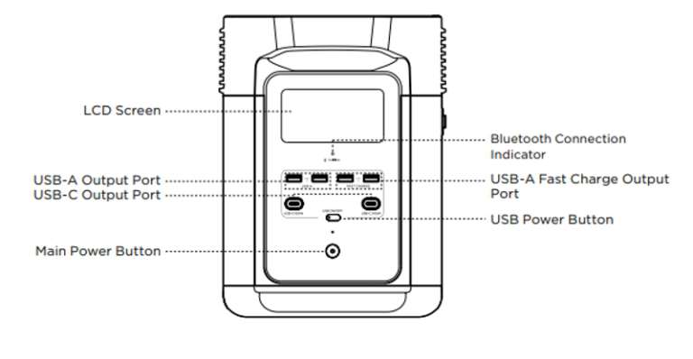 EcoFlow Delta 2 Power Station review - Powers up to 15 devices at once ...