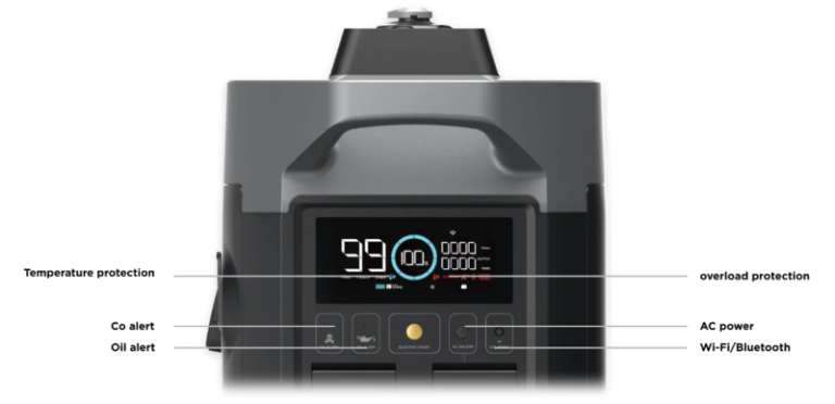 EcoFlow Smart Generator (Dual Fuel) review - The ultimate off grid ...