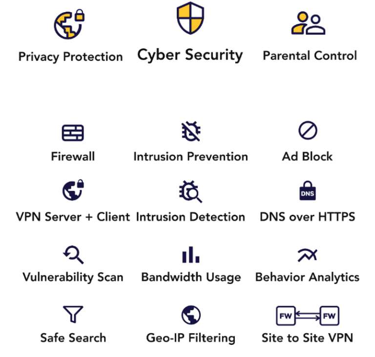 Firewalla Gold Plus review - A way to stay safe while connected to the ...