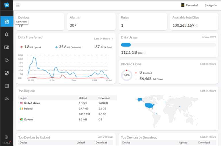 Firewalla Gold Plus review - A way to stay safe while connected to the ...
