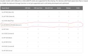 GL-iNet Brume 2 GL-MT2500A Security Gateway review - The Gadgeteer
