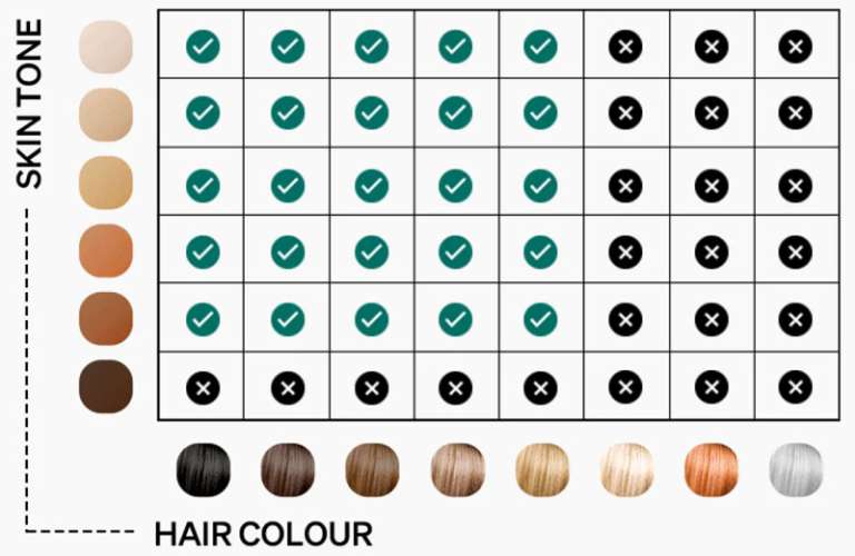 Ulike Sapphire AIR+ Dark Green IPL hair removal handset review ...