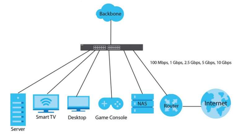 Zyxel Networks XS1930-12HP Multi-Gigabit Switch review - Takes your ...