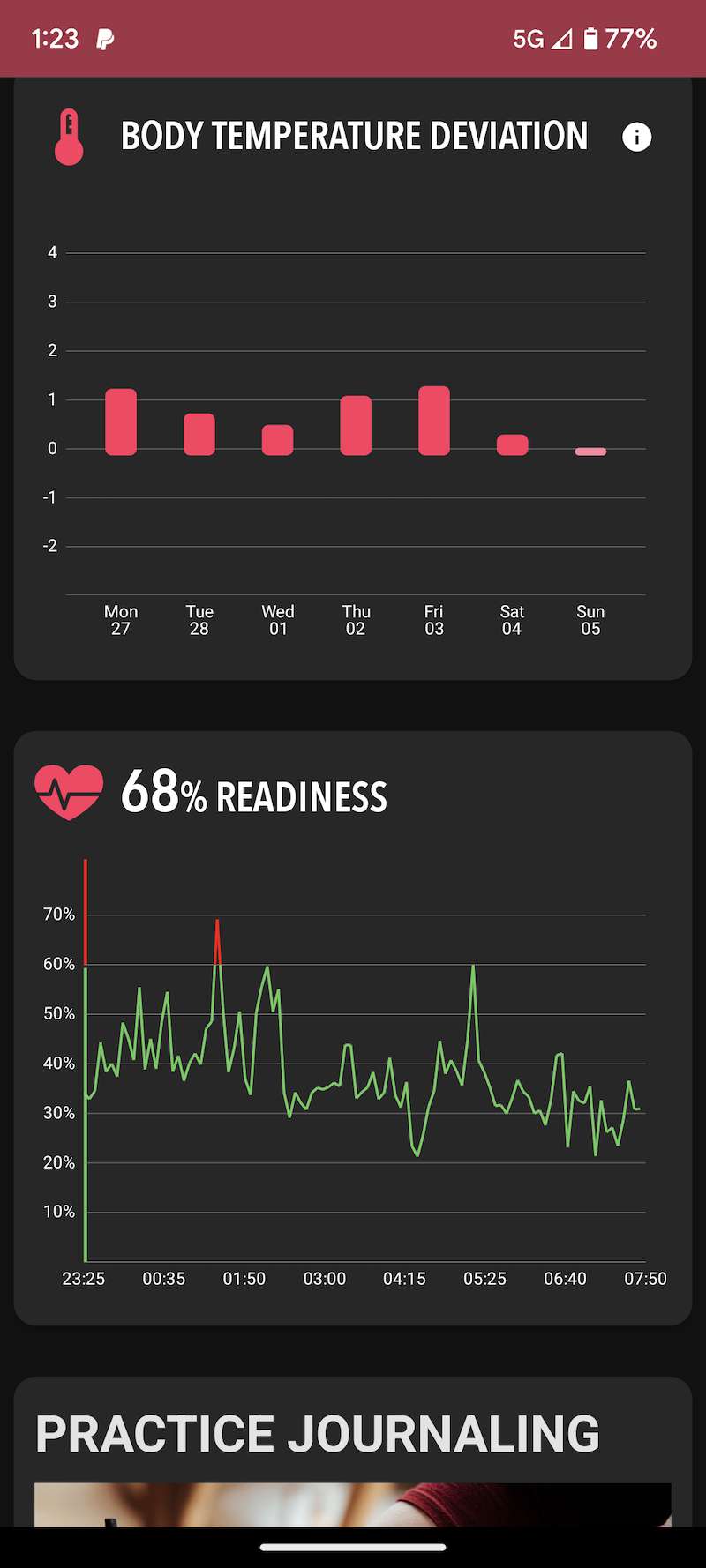 CardioMood Performance and Health Tracker review - work out when you’re ...