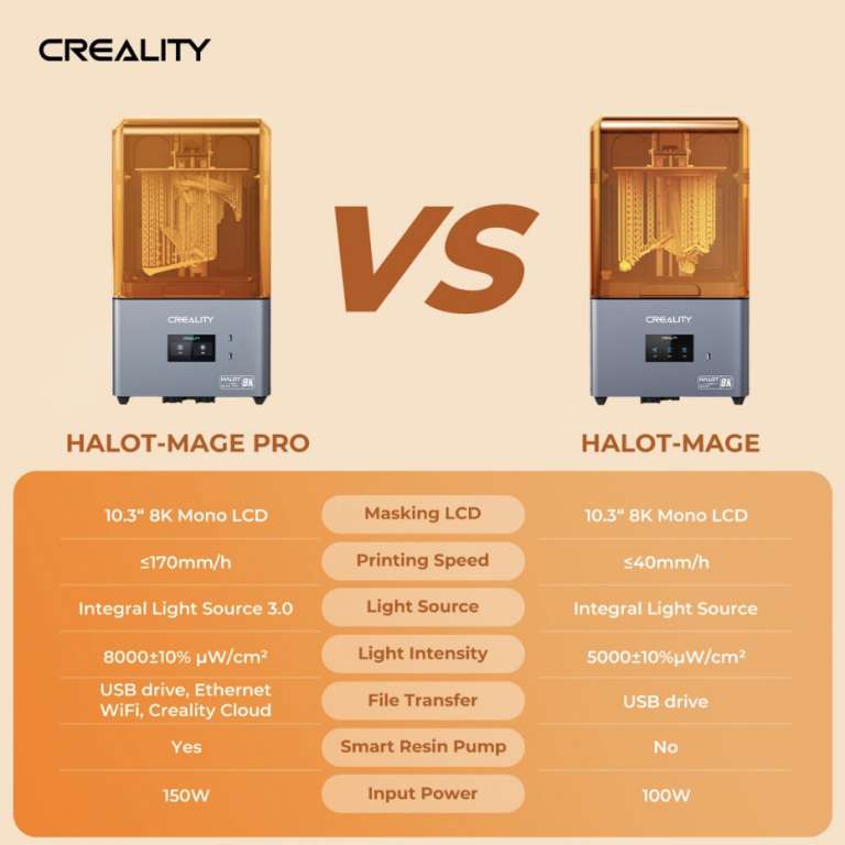 Creality launches ground-breaking HALOT-MAGE series 8K resin printers ...