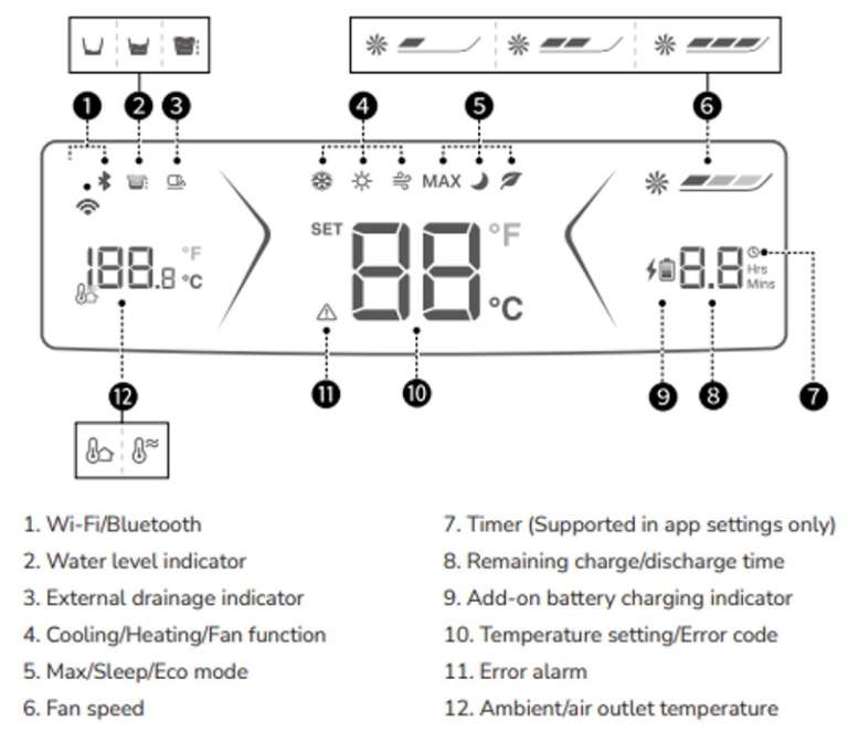 EcoFlow WAVE 2 Portable Air Conditioner/Heater review - Designed to ...
