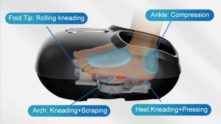 Comfier Shiatsu Foot Massager review - The Gadgeteer
