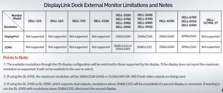 Minisopuru Displaylink Triple Display Docking Station review - The ...