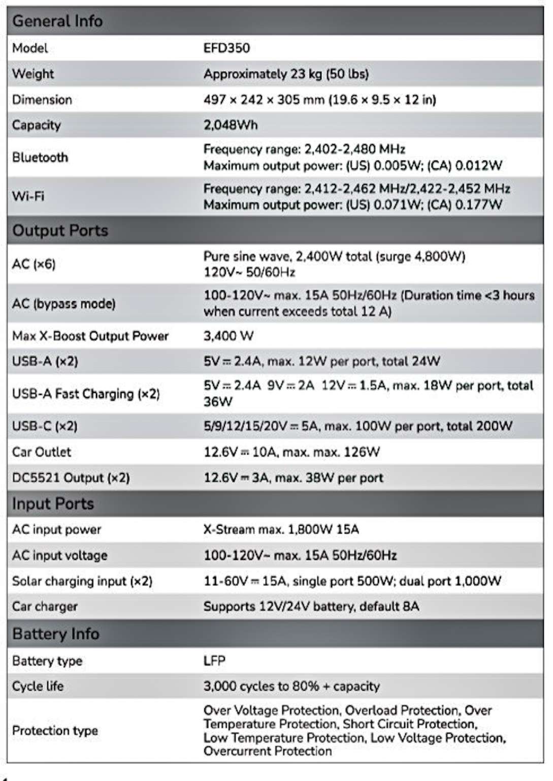 Ecoflow Delta 2 Max Power Station with 220W Solar Panel review - The ...