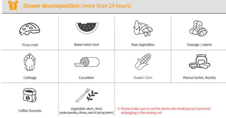 Reencle Composter review - Keep it organic and take your scraps from ...
