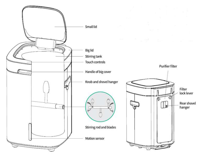 Reencle Composter review - Keep it organic and take your scraps from ...