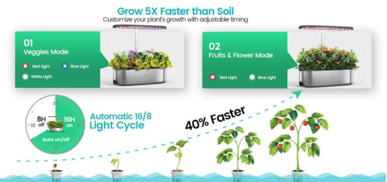 LetPot LPH-SE Hydroponics Growing System review - Grow food without a ...