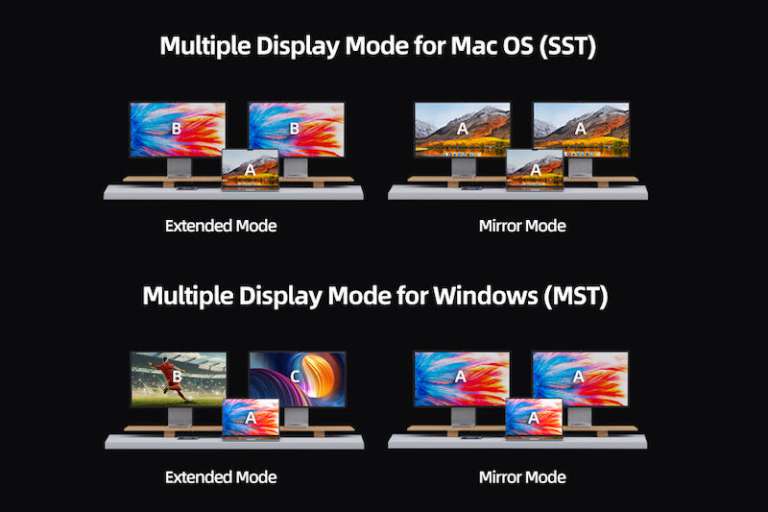 CableTime 10-in-1 8k Hub review – extra ports for your laptop - The ...